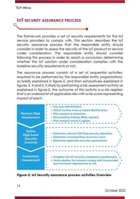 Iot Cybersecurity Framework Pdf