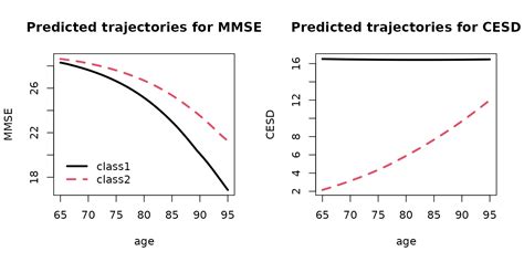 how to estimate a multivariate latent class mixed model using mpjlcmm
