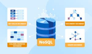 Inilah Jenis Database Nosql Dalam Server Jaringan