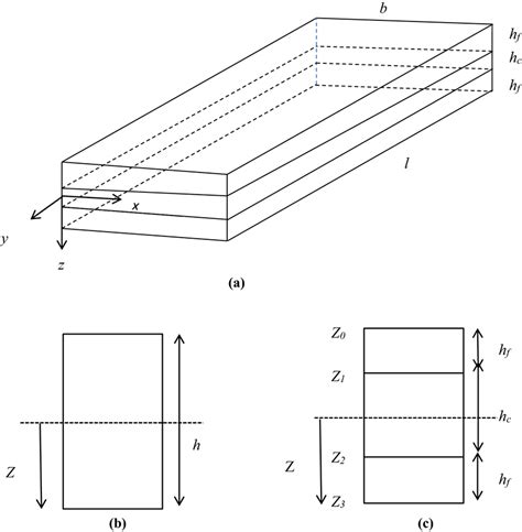 Rectangular Plate Coordinate System Ax And Y Shows In Plane Direction