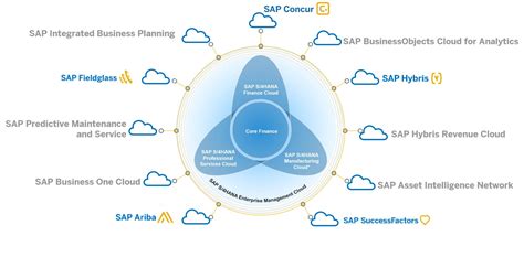 Sap Hana Cookbook Pdf Wolfenergy