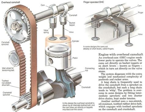 98 Best Images About Boat Engine On Pinterest Cross Section Garden Tools And Engine