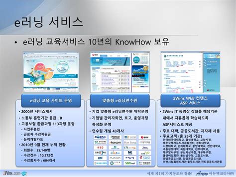 Ppt E 러닝 전문회사 어뉴텍코리아 ㈜ 회사소개 Powerpoint Presentation Id3453415