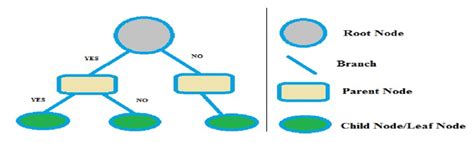 showing working of a leaf node taken as an example download