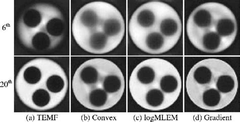 Figure 1 From A New Simple Iterative Reconstruction Algorithm For Spect