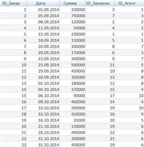 Sql Проблема с запросом Update в Ms Access Stack Overflow на русском