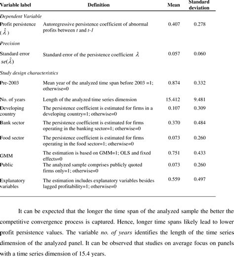 Summary Statistics Of The Profit Persistence Meta Data Download Table