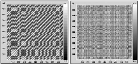 Fig B1 Recurrence Plots For A The Lorenz Model Parameters See Download Scientific Diagram