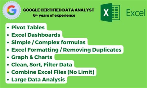 Help You Out With Excel Formulas Pivot Tables And Charts By Madhukar022 Fiverr