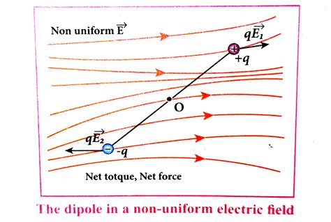 Uniform Electric Field Diagram