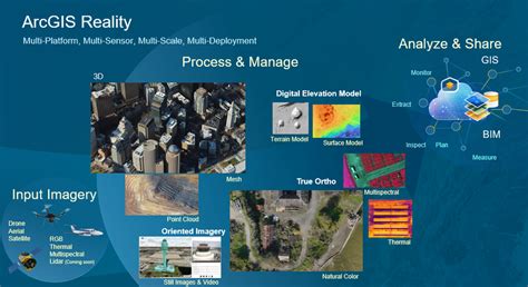 Empowering Educators To Teach Reality Mapping With Esri Community