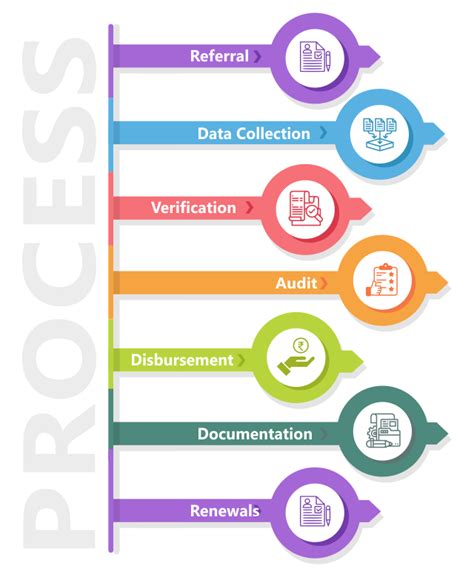 Bring Smiles Bhumi Scholarship Program Process
