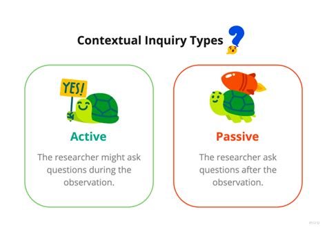 Using Contextual Inquiry In Ux Research Logrocket Blog