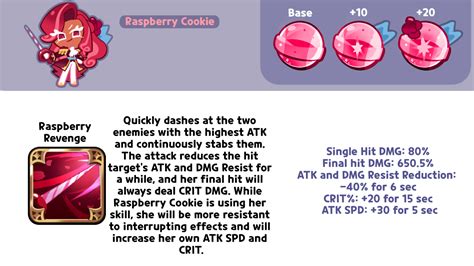 Giving Cookies A Magic Candy Raspberry Cookie Fandom
