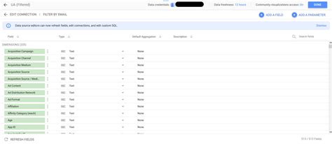 Google Analytics Looker Studio Inconsistent In Summing Metrics
