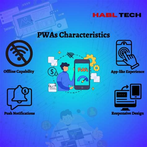 Progressivewebapps Pwa Webdevelopment Mobileexperience Habltech