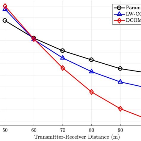 The Effective Achievable Rate Of The Proposed Covariance Estimation Download Scientific Diagram