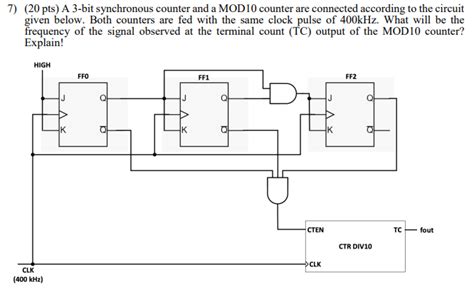 Solved Pts A Bit Synchronous Counter And A MOD Chegg Com