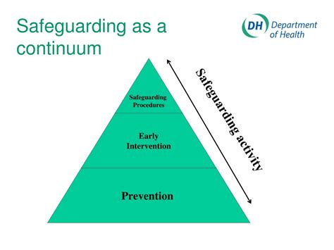 Ppt Safeguarding Adults And The Nhs Powerpoint Presentation Free Download Id 395324