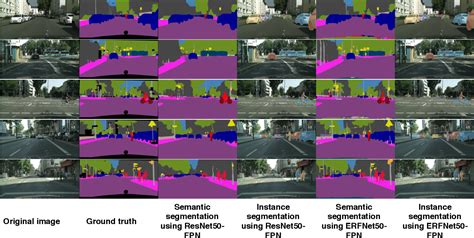 Figure 2 From Efficient Instance And Semantic Segmentation For