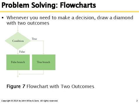 Problem Solving Flowcharts A Flowchart Shows The Structure