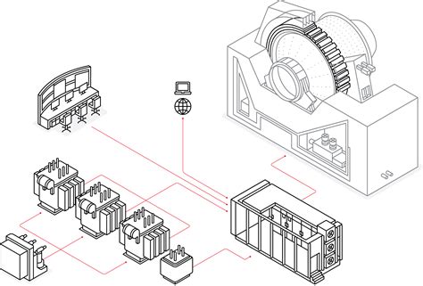 Gearless Mill Drives Grinding Abb
