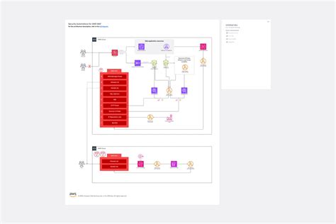 Best 10 Aws Diagrams Templates And Examples Miro
