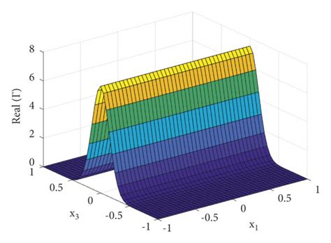 The Real Part Of The Complex Solution 31 A Denotes The Bright