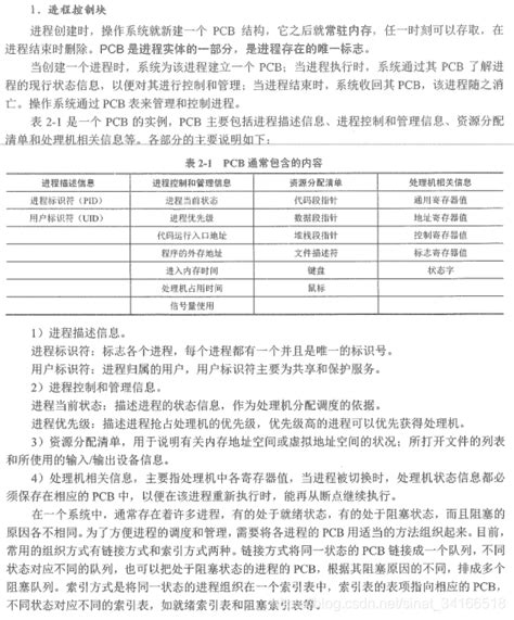 进程间通信详解 CSDN博客