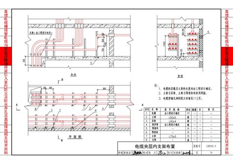 12D101 5110kV及以下电缆敷设 中国建筑标准设计网
