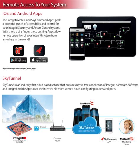 Inner Range Integriti Access Control