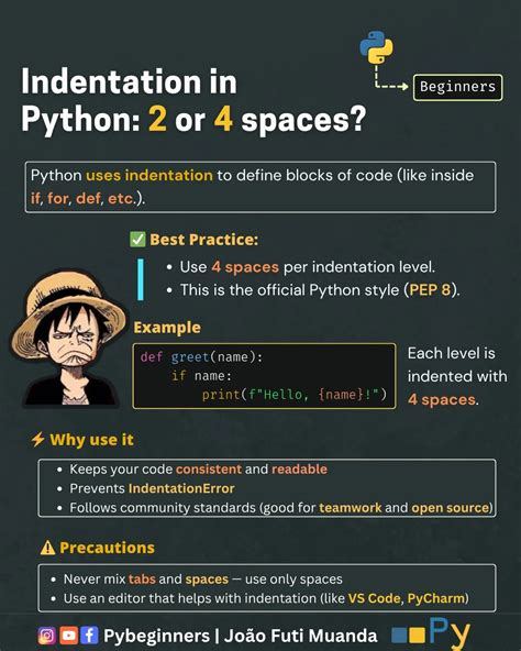 Girl Coder Impressive Hope This Post Is Helpful For Everyone Who Aspire To Learn Python Access