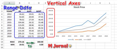 How To Make Graphs In Excel Expert Chart Guides M Jurnal