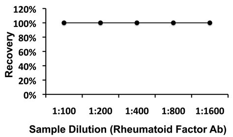 Human Rheumatoid Factor Igg Elisa Kit Arg80410 Arigo Biolaboratories