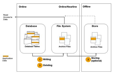 data archive