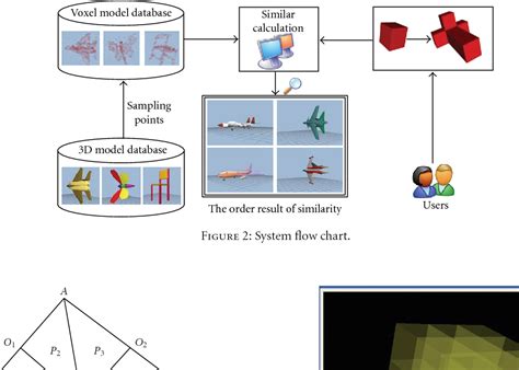 Figure 2 From A New 3d Model Retrieval Method With Building Blocks