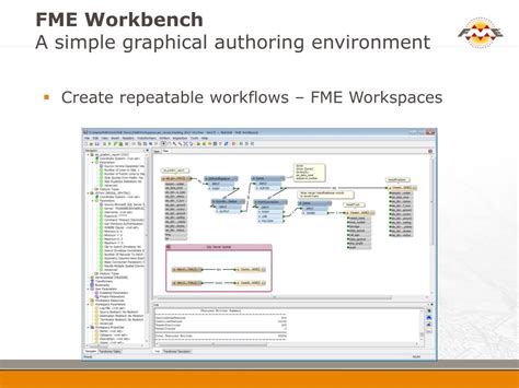 Ppt Fme Desktop Fme Server Introduction Powerpoint Presentation Id