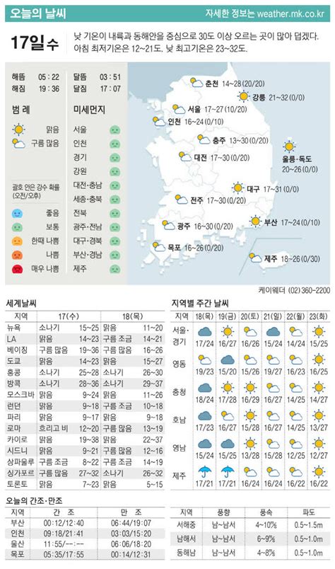 표 오늘의 날씨 오늘의 매경