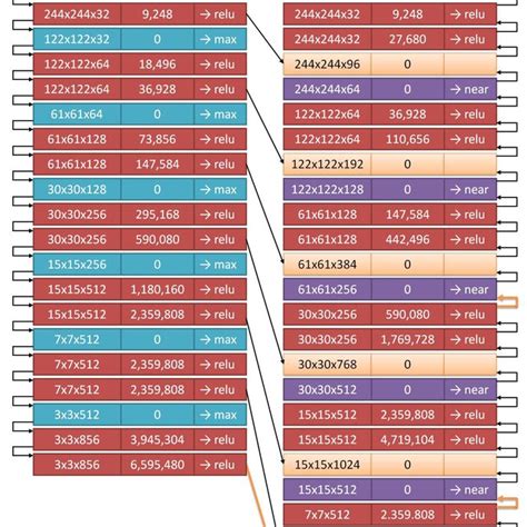 Shows The Four Basic Cnn Variants Tested In This Work Each Network Download Scientific Diagram