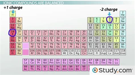 Ionic Compounds List Examples Ionic And Covalent Compounds In Daily Life By Dakota Salloum On