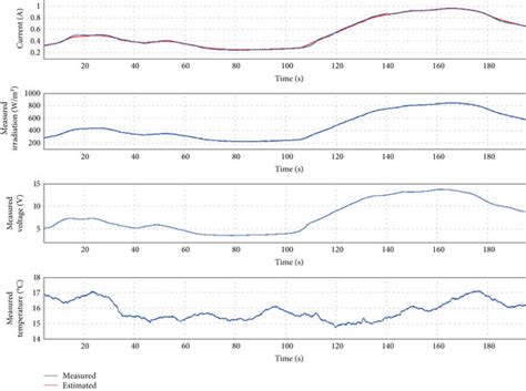 Offline Validation Of The Model Under Natural Conditions Download