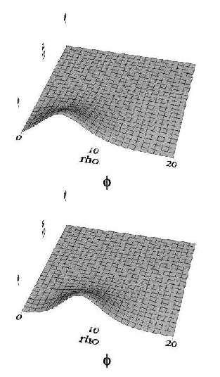 The Scalar Field In Cylindrical Coordinates φρ Z For Two Rotating Download Scientific