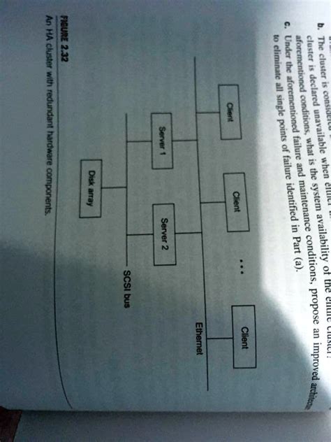 Problem 2 14 Consider In Figure 1 A Server Client Cluster With An