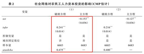 Stata学习：如何构建工具变量有序probit模型？cmp 知乎
