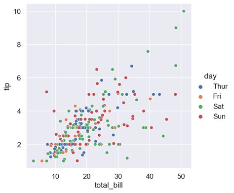 Seaborn MTH 448 548 Documentation
