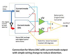 AVR Audio Video Receiver Build Quality Part II Design Of High Performance AVRs And Pre