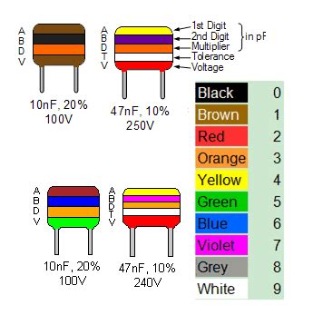 Capacitor Color Codes Electronic Pull