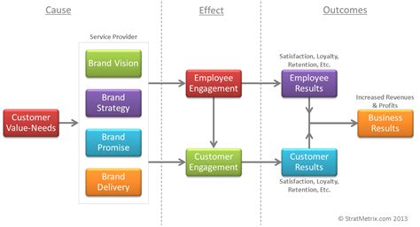 The Power Of Customer Alignment The Power Of Customer Alignment