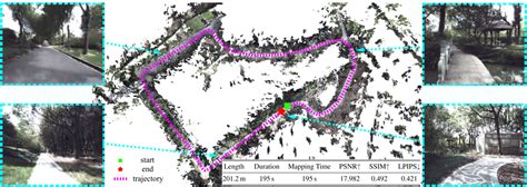 논문 리뷰 Gs Livm Real Time Photo Realistic Lidar Inertial Visual Mapping With Gaussian Splatting