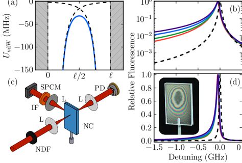 A Atom Surface Potential In The Nanocell Nc Due To Both Walls